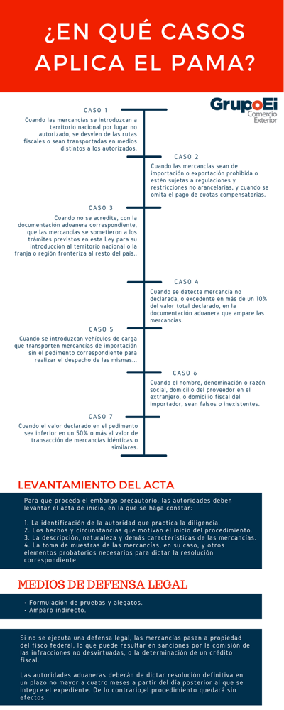 ¿Qué es el PAMA y en qué casos aplica?