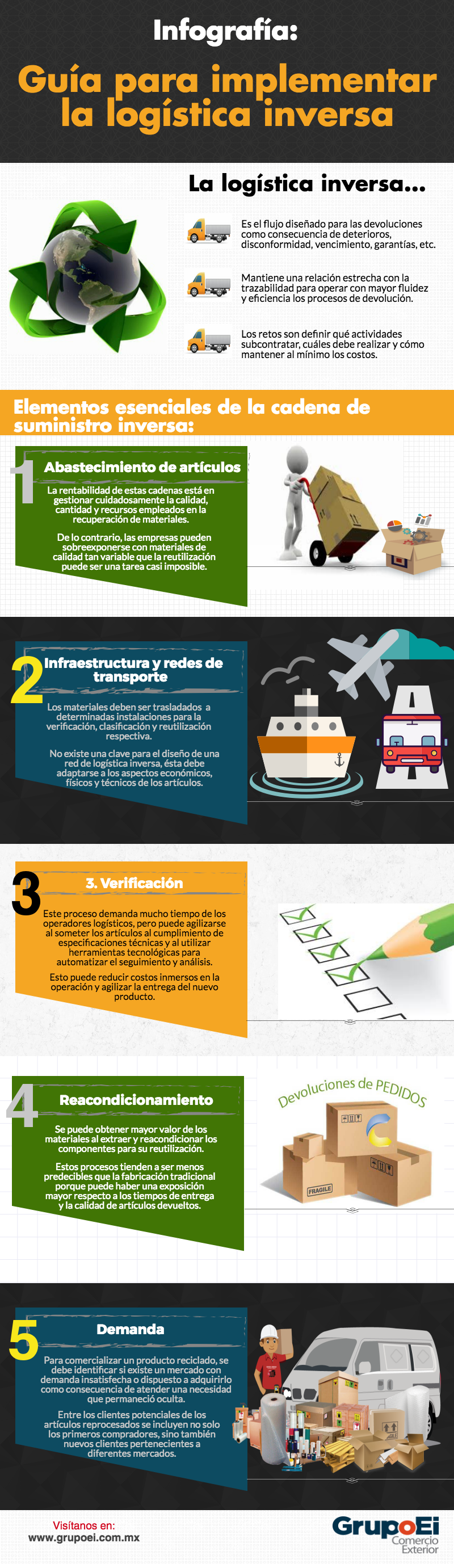Infografía: guía para implementar la logística inversa